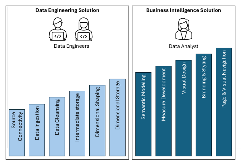 Mastering Microsoft Power BI: Data Analyst Certification Guide
